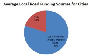 #4 of 10 Reasons WISDOT Budget Needs to Change